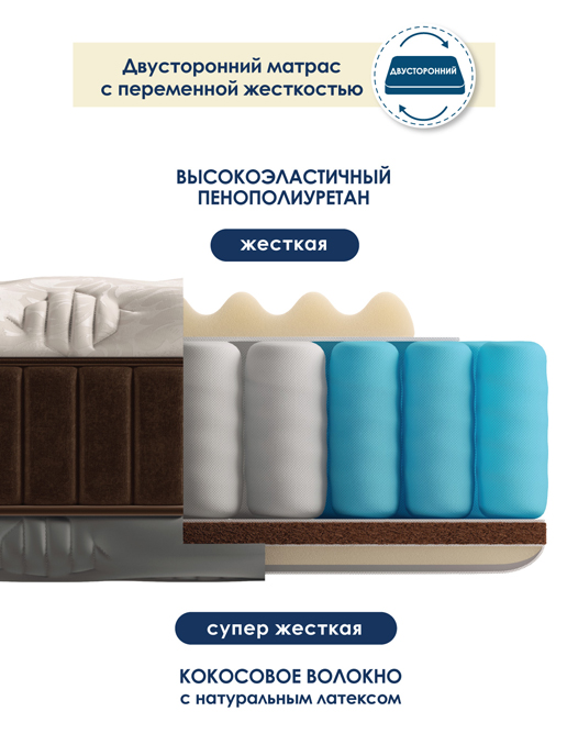 Матрас Империал