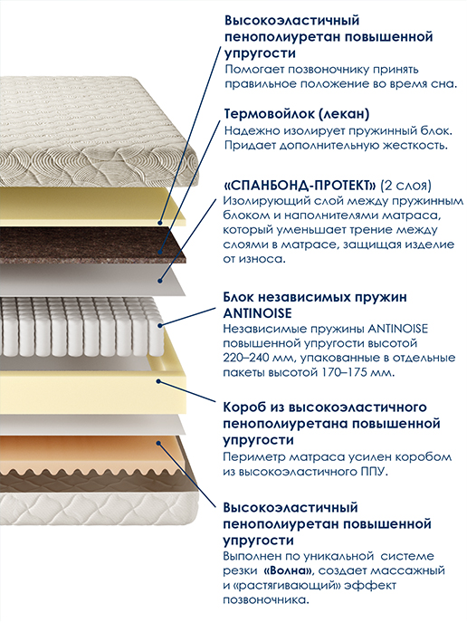 Анатомический двухсторонний матрас